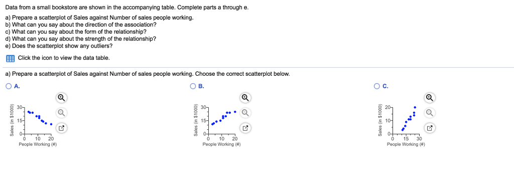 Solved Data from a small bookstore are shown in the | Chegg.com