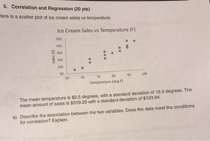 Solved Is a scatter plot of ice cream sales vs | Chegg.com