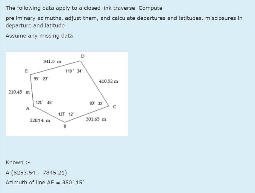 Solved The following data apply to a closed link traverse | Chegg.com