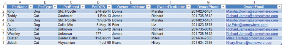 Solved 2.38 Apply the normalization process to the | Chegg.com