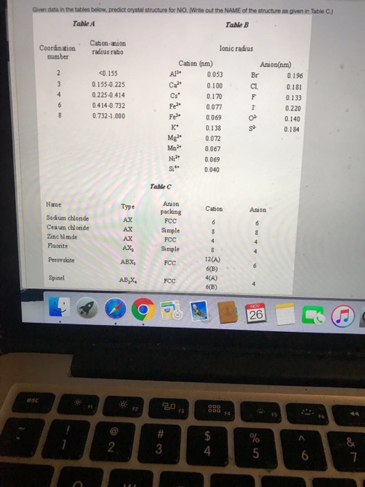 Solved Given data in the tables below, predict crystal | Chegg.com