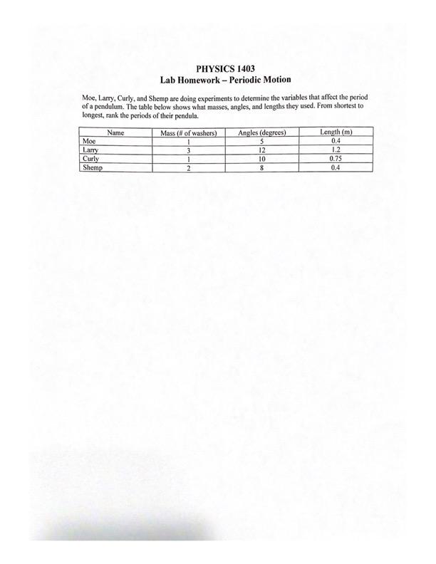Solved PHYSICS 1403 Lab Homework - Periodic Motion Moe, | Chegg.com