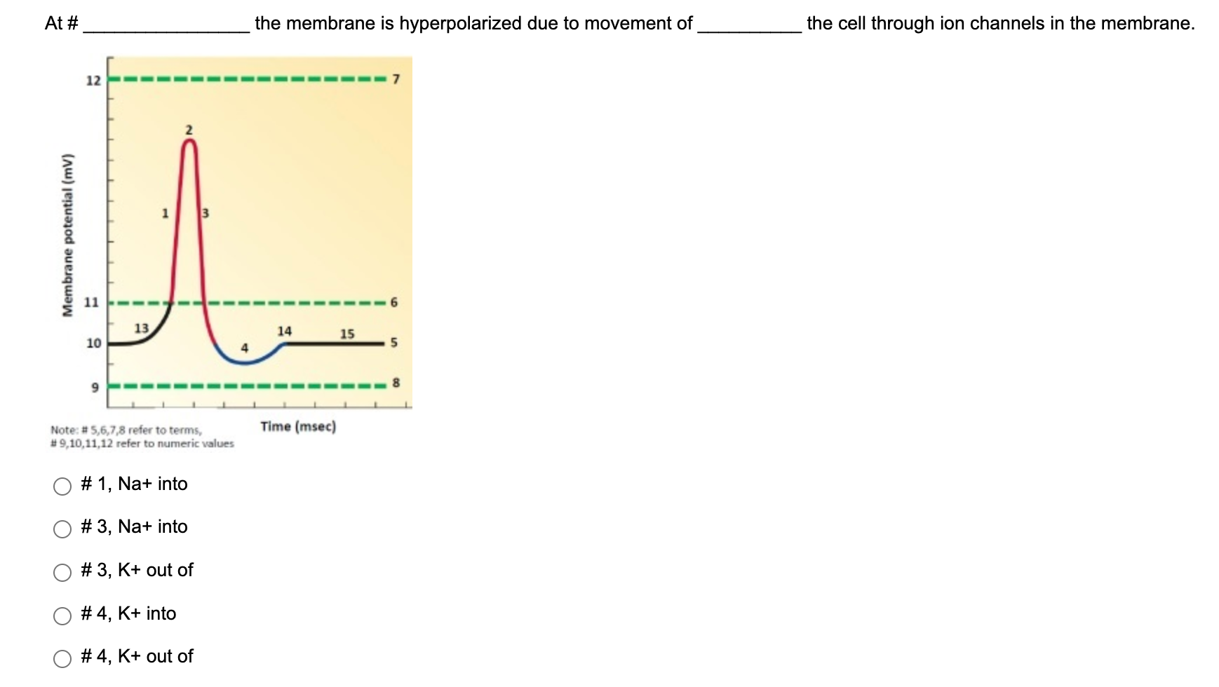 Solved \# 9,10,11,12 refer to numeric values #1,Na+ into \# | Chegg.com