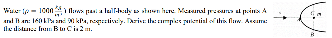 Solved Water (rho= 1000 ﻿kg/m^3) ﻿flows past a half-body as | Chegg.com