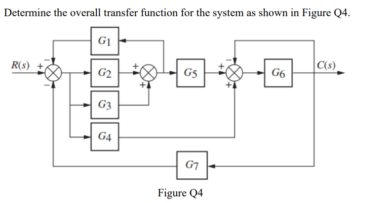 Solved Determine the overall transfer function for the | Chegg.com