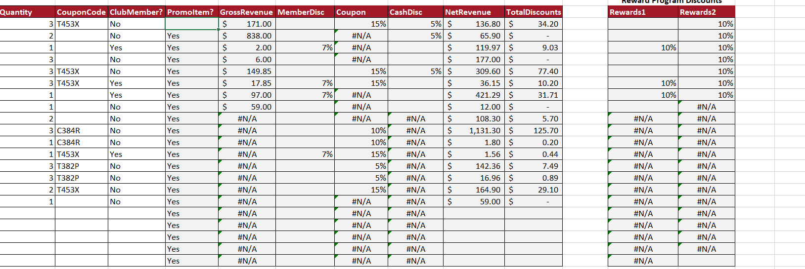 Solved Several formulas on the Transactions worksheet | Chegg.com