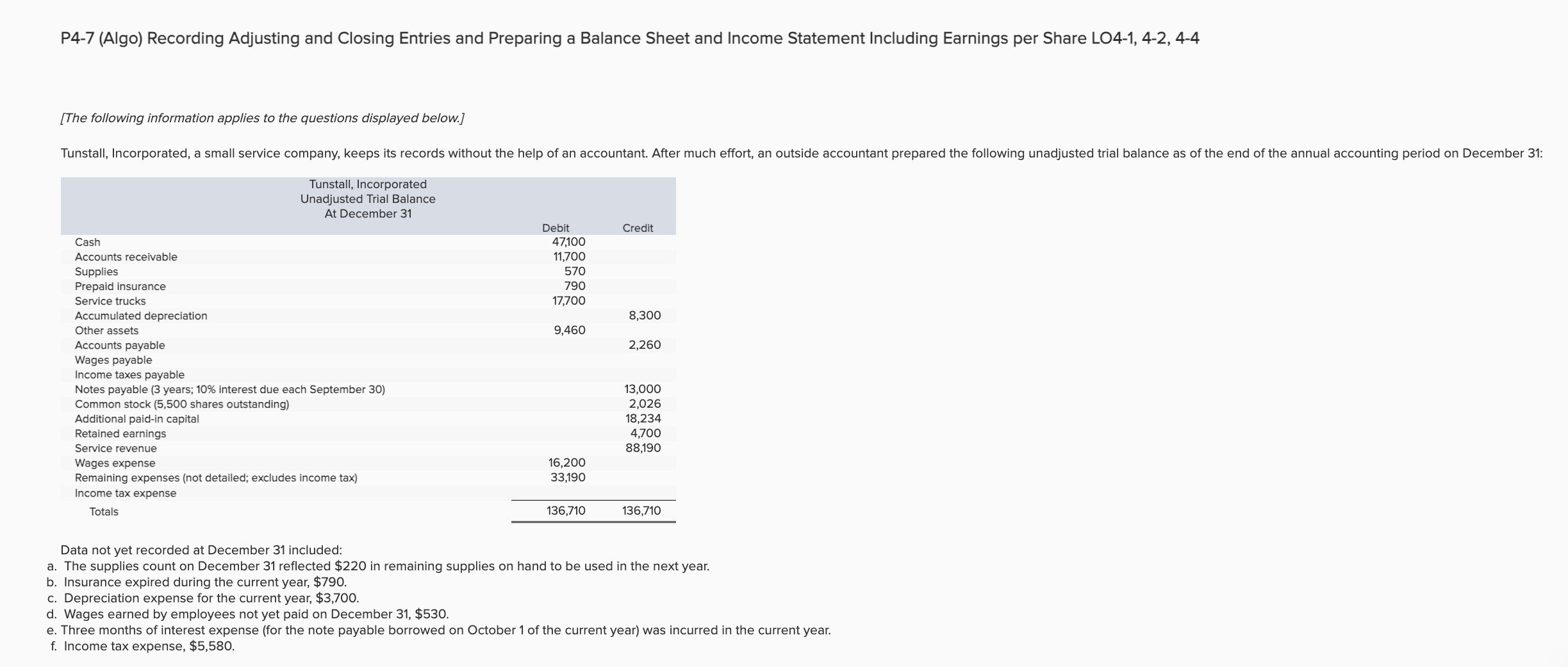 Solved 2-a. Prepare an income statement (with Operating | Chegg.com