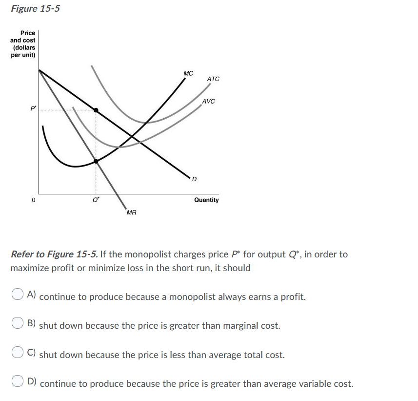 Solved Figure 15-5 Price and cost (dollars per unit) MC | Chegg.com