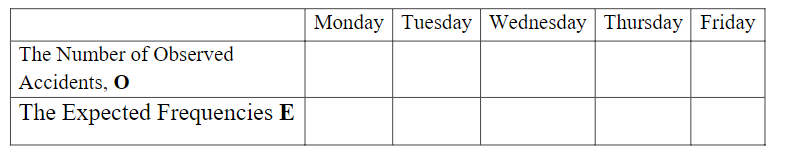 Solved indicate the calculator test command used: | Chegg.com