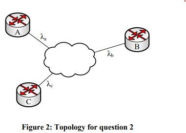 Solved Question 2 – Queueing (5 marks) Three routers are | Chegg.com