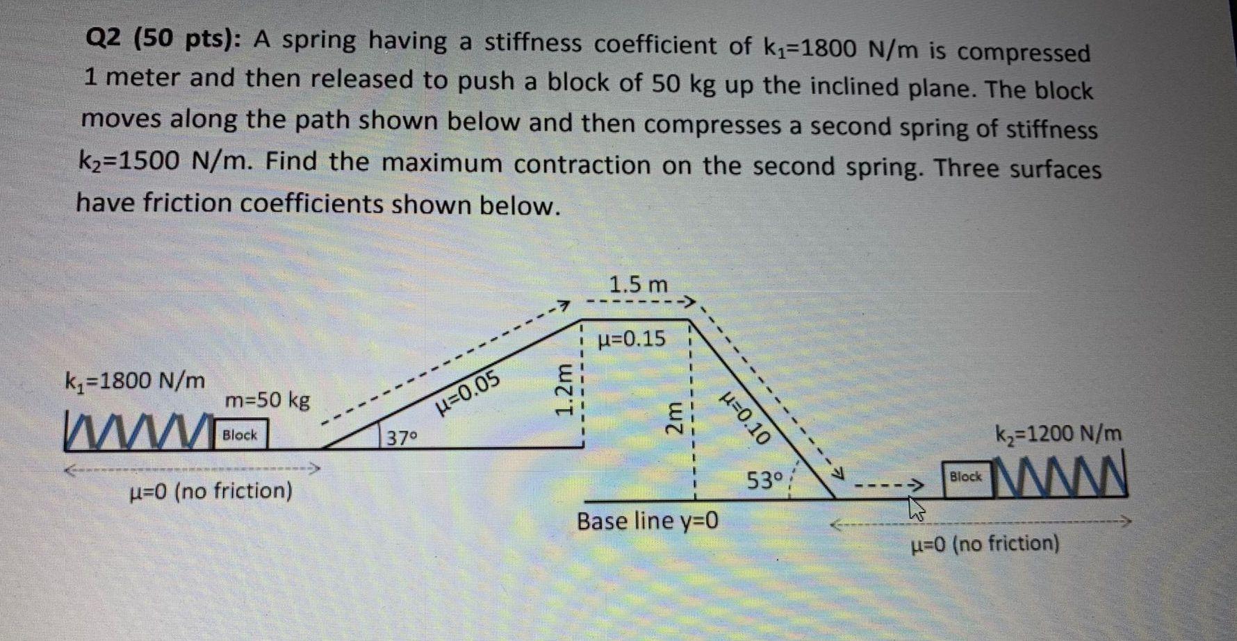 Solved Q2 (50 pts): A spring having a stiffness coefficient | Chegg.com