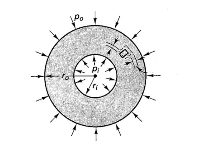 Solved Determine the expression for the radial forces of a | Chegg.com