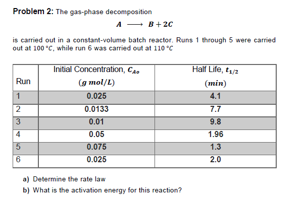 Solved Problem 2: The gas-phase | Chegg.com
