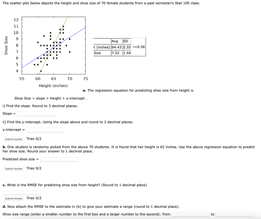 Solved The scatter plot below depicts the height and shoe | Chegg.com
