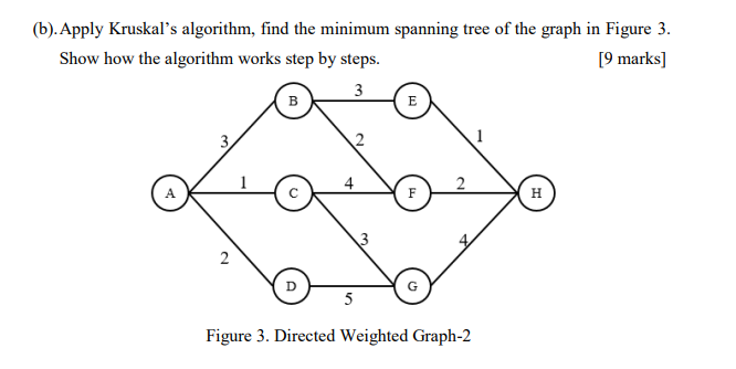 Solved (b). Apply Kruskal’s algorithm, find the minimum | Chegg.com