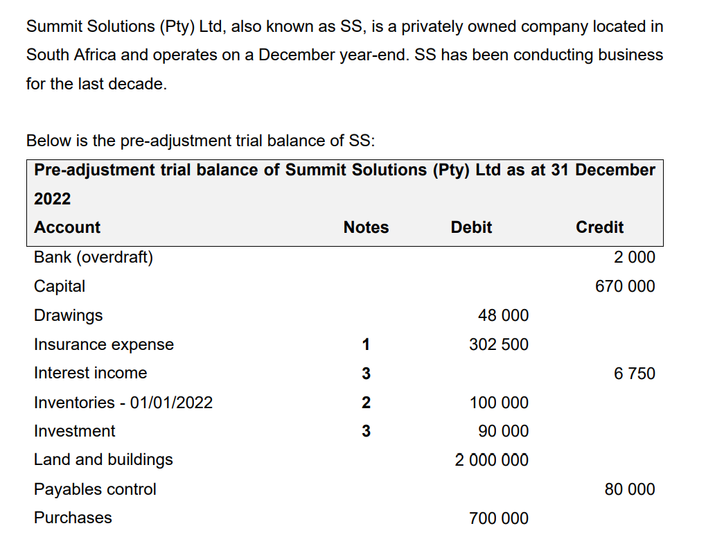 Solved Summit Solutions (Pty) Ltd, also known as SS, is a | Chegg.com