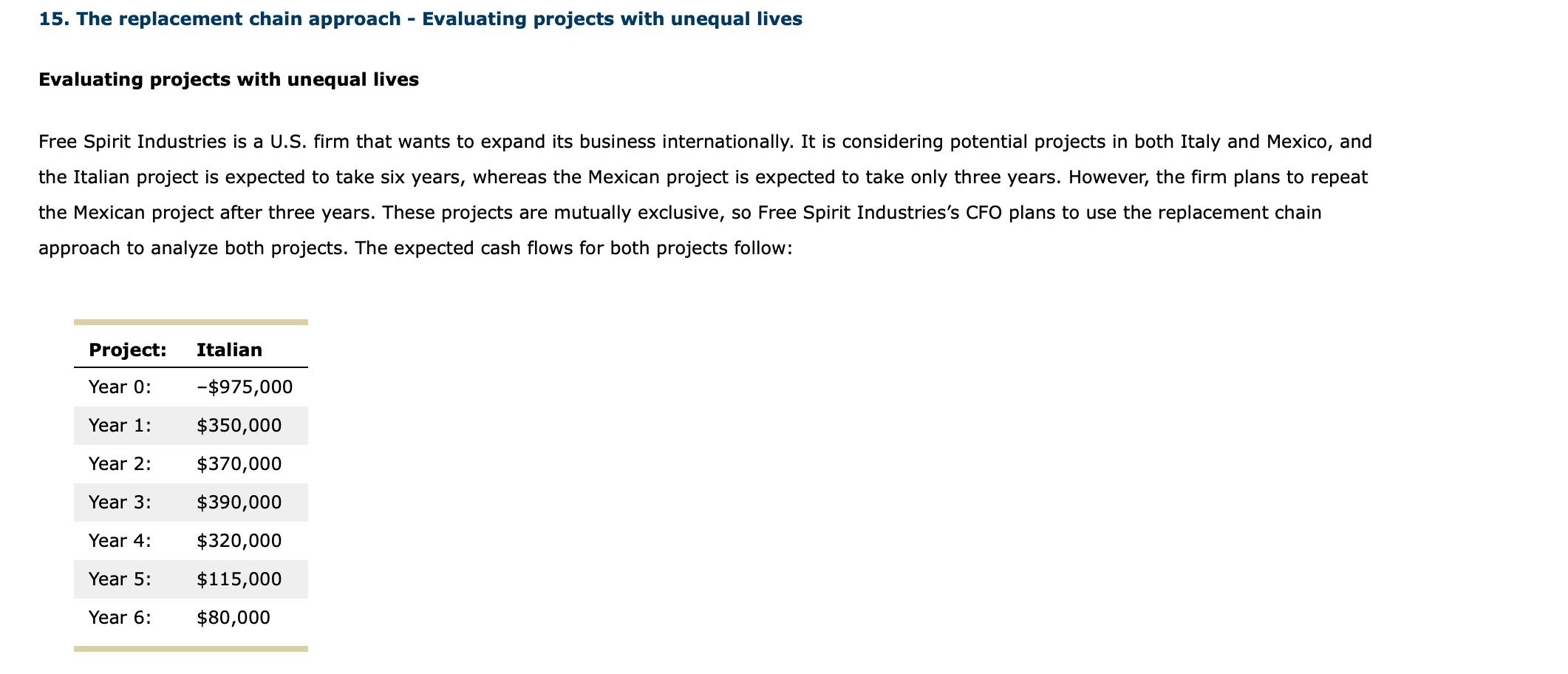 Solved 15. The replacement chain approach - Evaluating | Chegg.com