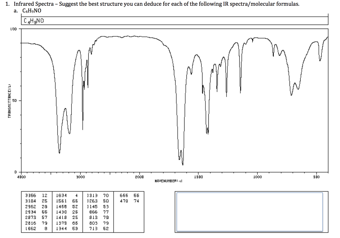 Solved 1. Infrared Spectra - Suggest the best structure you | Chegg.com