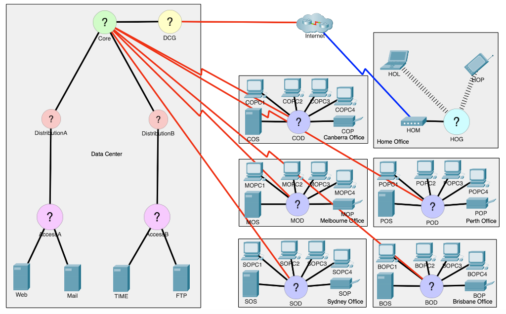 Solved Question 1 [20 marks] — Backbone Consider each of the | Chegg.com