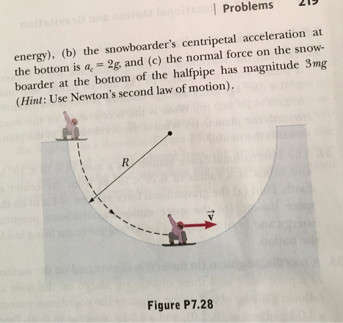 Solved A snowboarder drops from rest into a halfpipe of | Chegg.com