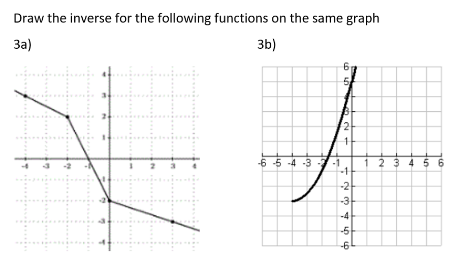 Solved Draw the inverse for the following functions on the | Chegg.com