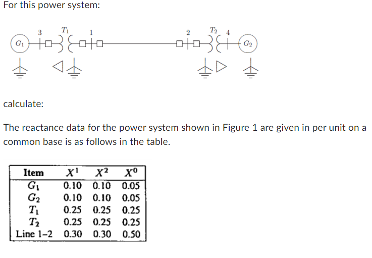 Solved Draw The Positive Sequence Network Of The System With