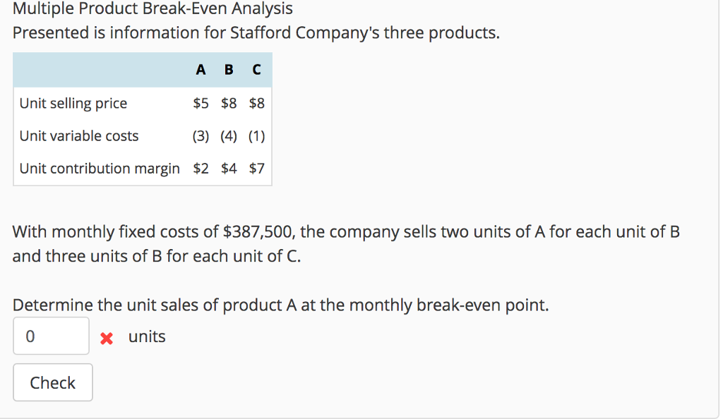 Solved Multiple Product Break-Even Analysis Presented is | Chegg.com