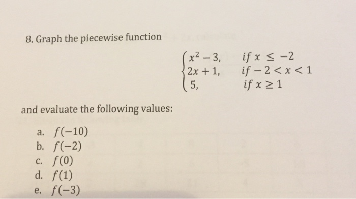 Solved Graph the piecewise function {x^2 - 3 if x | Chegg.com