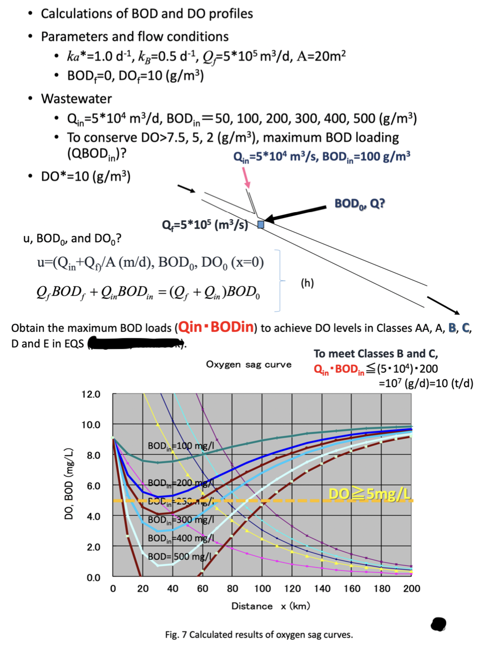 Solved • Calculations of BOD and DO profiles • Parameters | Chegg.com