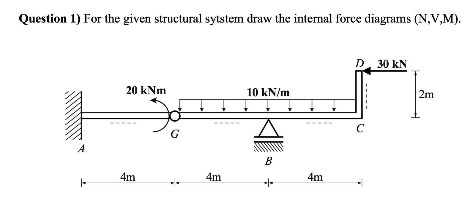 Question 1) ﻿For the given structural sytstem draw | Chegg.com