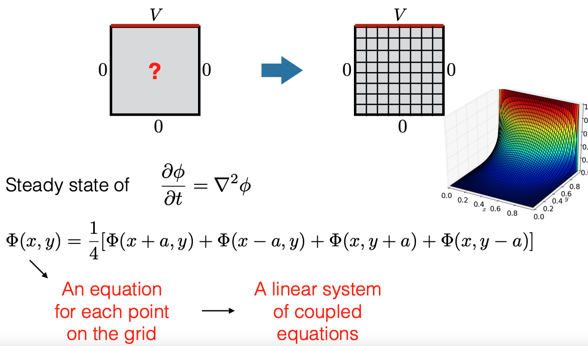 Solved Here is the code from the class import numpy as | Chegg.com