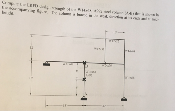 Solved Compute the LRFD design strength of the W14x68. A992 | Chegg.com