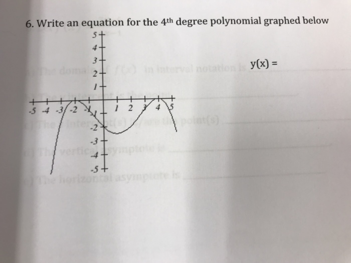 Solved 6. Write an equation for the 4th degree polynomial | Chegg.com