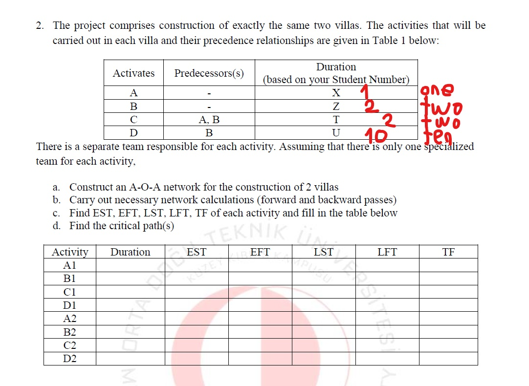 Solved 2. The project comprises construction of exactly the | Chegg.com