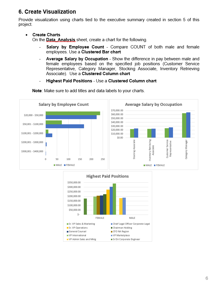 Solved 1. Project Overview The activities in this project | Chegg.com