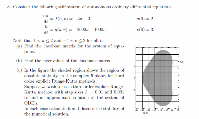 Solved 3. Consider the following stiff system of autonomous | Chegg.com