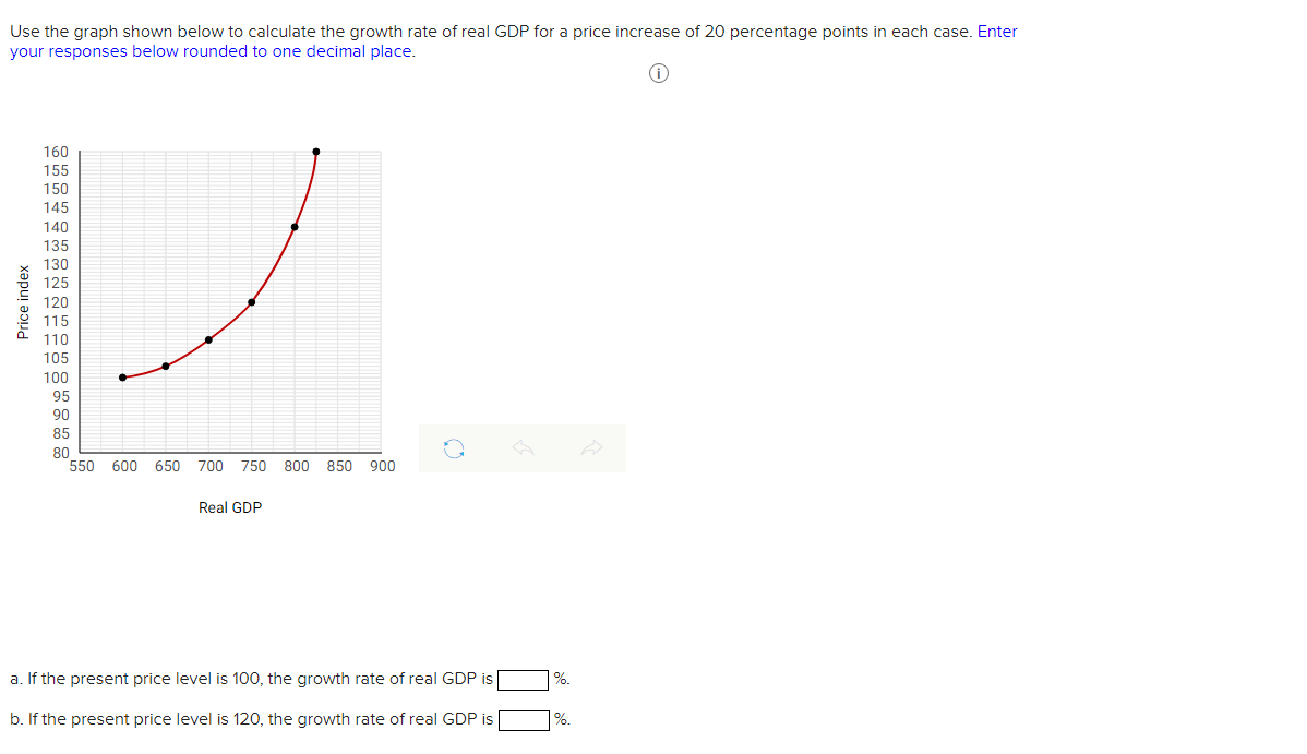 Solved Use the graph shown below to calculate the growth | Chegg.com