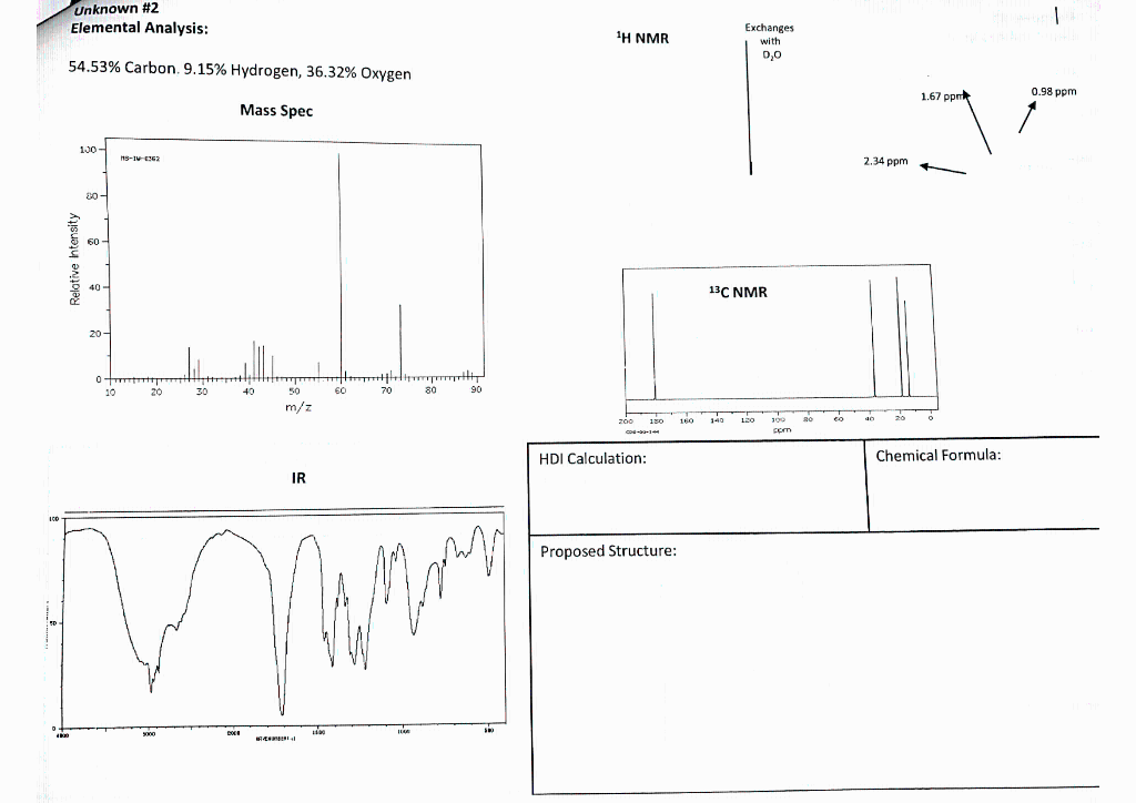 Solved How do I calculate the HDI, chemical formula, and | Chegg.com