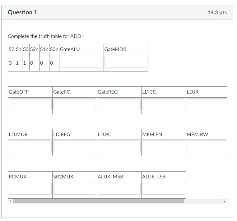 Solved Question 1 Complete the truth table for ADDI S2 S1 SO | Chegg.com
