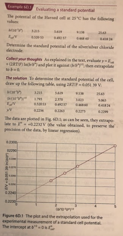 Solved Example 60. Evaluating a standard potential The | Chegg.com
