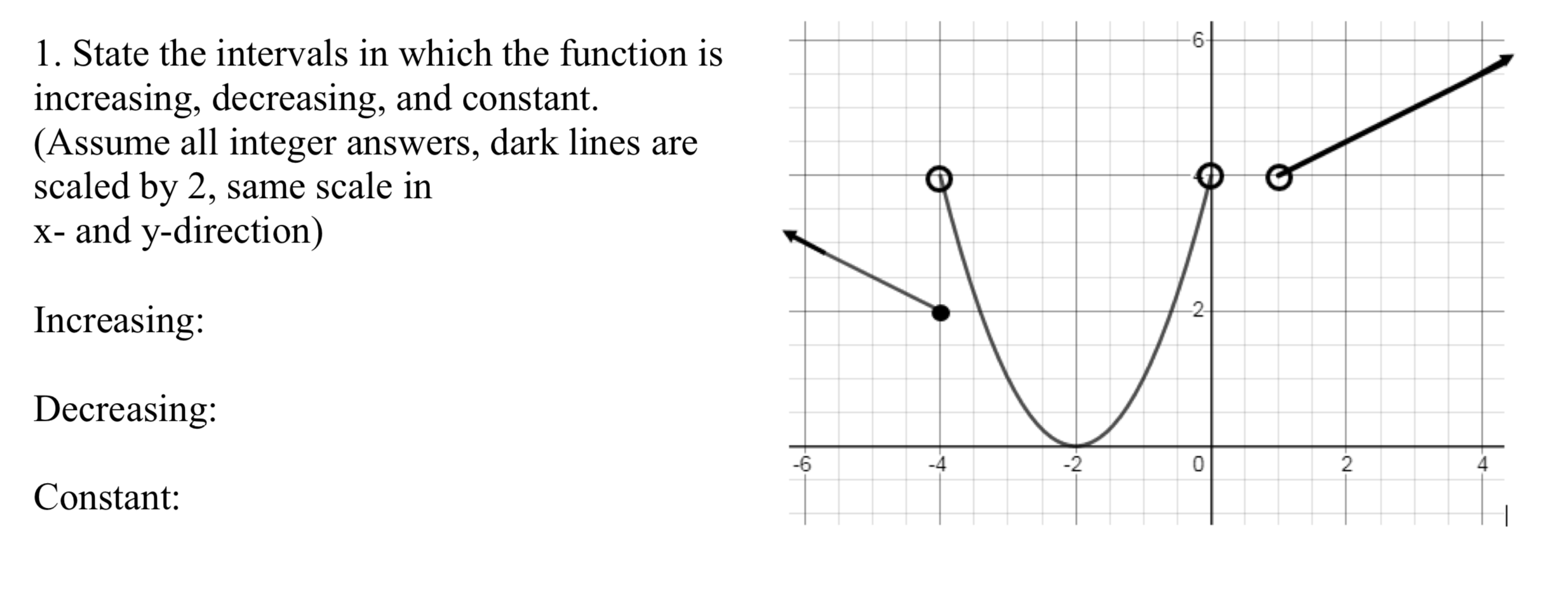 Solved -6 1. State the intervals in which the function is | Chegg.com