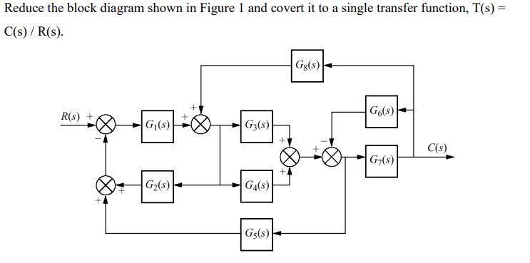 Solved Reduce the block diagram shown in Figure 1 and covert | Chegg.com