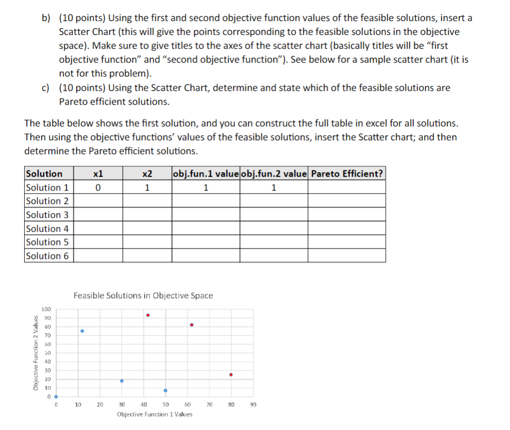 Problem 4: (20 points) Consider the following integer | Chegg.com