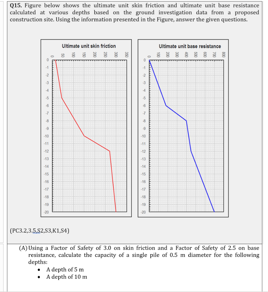 Solved Q15. Figure below shows the ultimate unit skin | Chegg.com