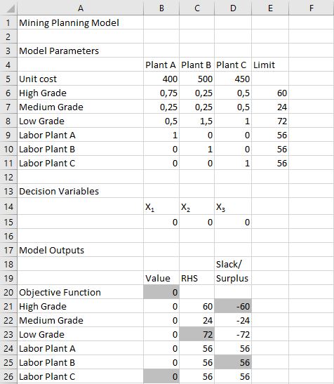 A mining company extracts uranium ore from A, B and C | Chegg.com