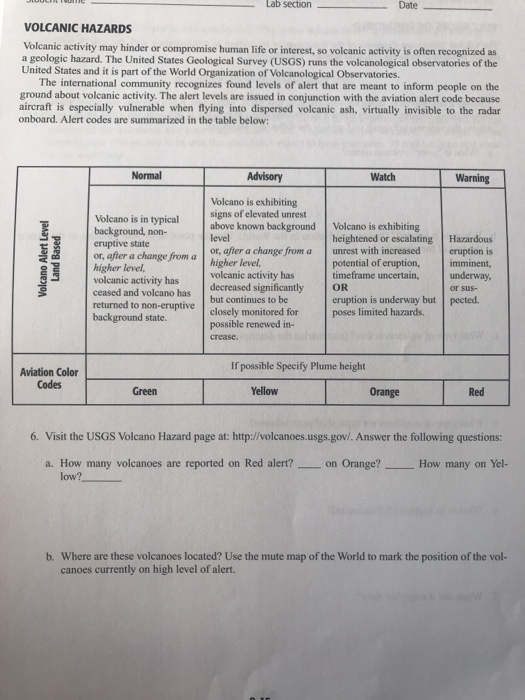 Solved Lab section Date VOLCANIC HAZARDS Volcanic activity | Chegg.com