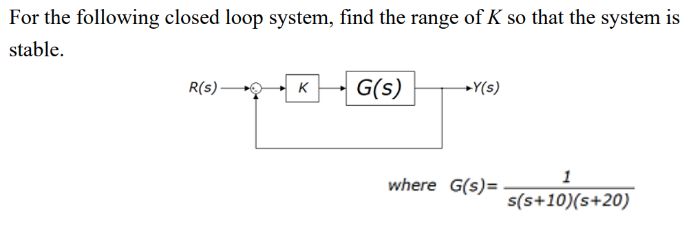 Solved For The Following Closed Loop System Find The Range