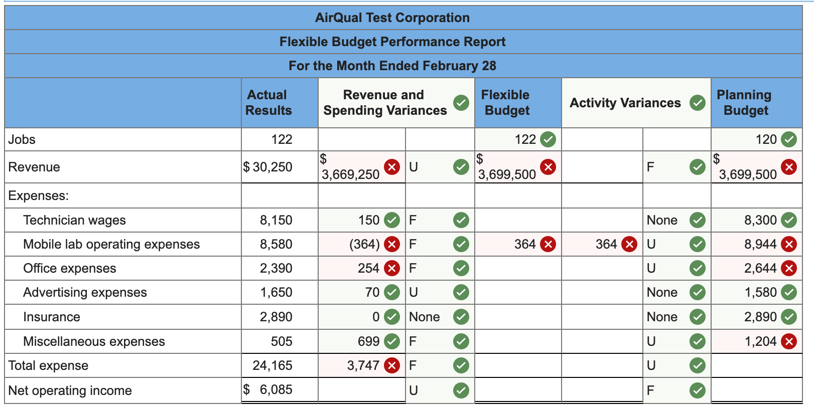 Solved Several years ago, Westmont Corporation developed a | Chegg.com