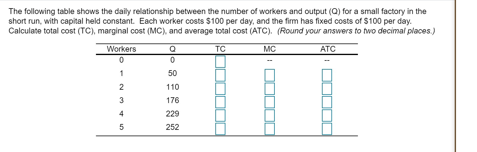 Solved The following table shows the daily relationship | Chegg.com