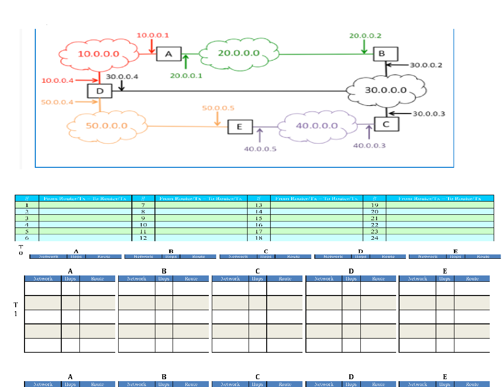 Solved T 0 T 1 1 2 3 6 10.0.0.0 Network 10.0.0.1 30.0.0.4 | Chegg.com